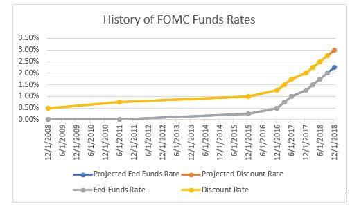 Increasing Interest Rates and Turmoil - PaymentsJournal