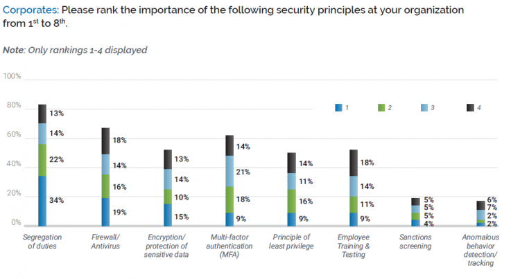 5 Secrets to Success for an Effective Corporate Fraud Prevention Strategy