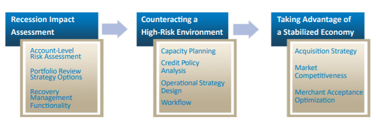 Managing Credit Portfolios Amid COVID-19 and Beyond - PaymentsJournal