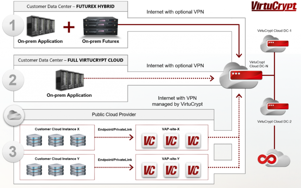The Importance of Using a Financial Cloud HSM for Data Security - PaymentsJournal