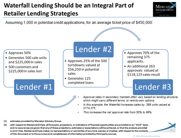 Enhancing Retail Financing Strategies with Waterfall Lending by The ...